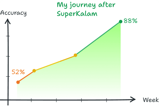 SuperKalam: Your Personal Super Mentor